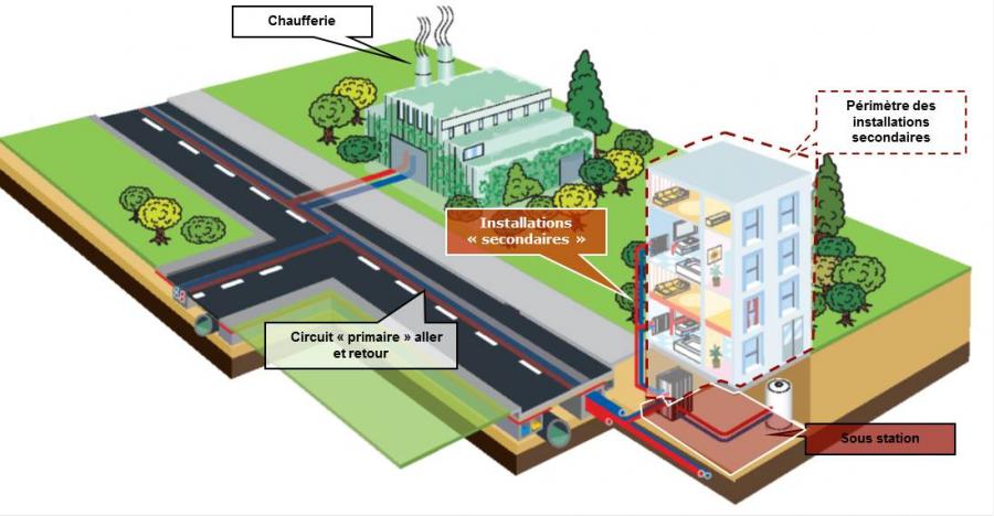 Réseaux de chaleur | Grand Paris Sud