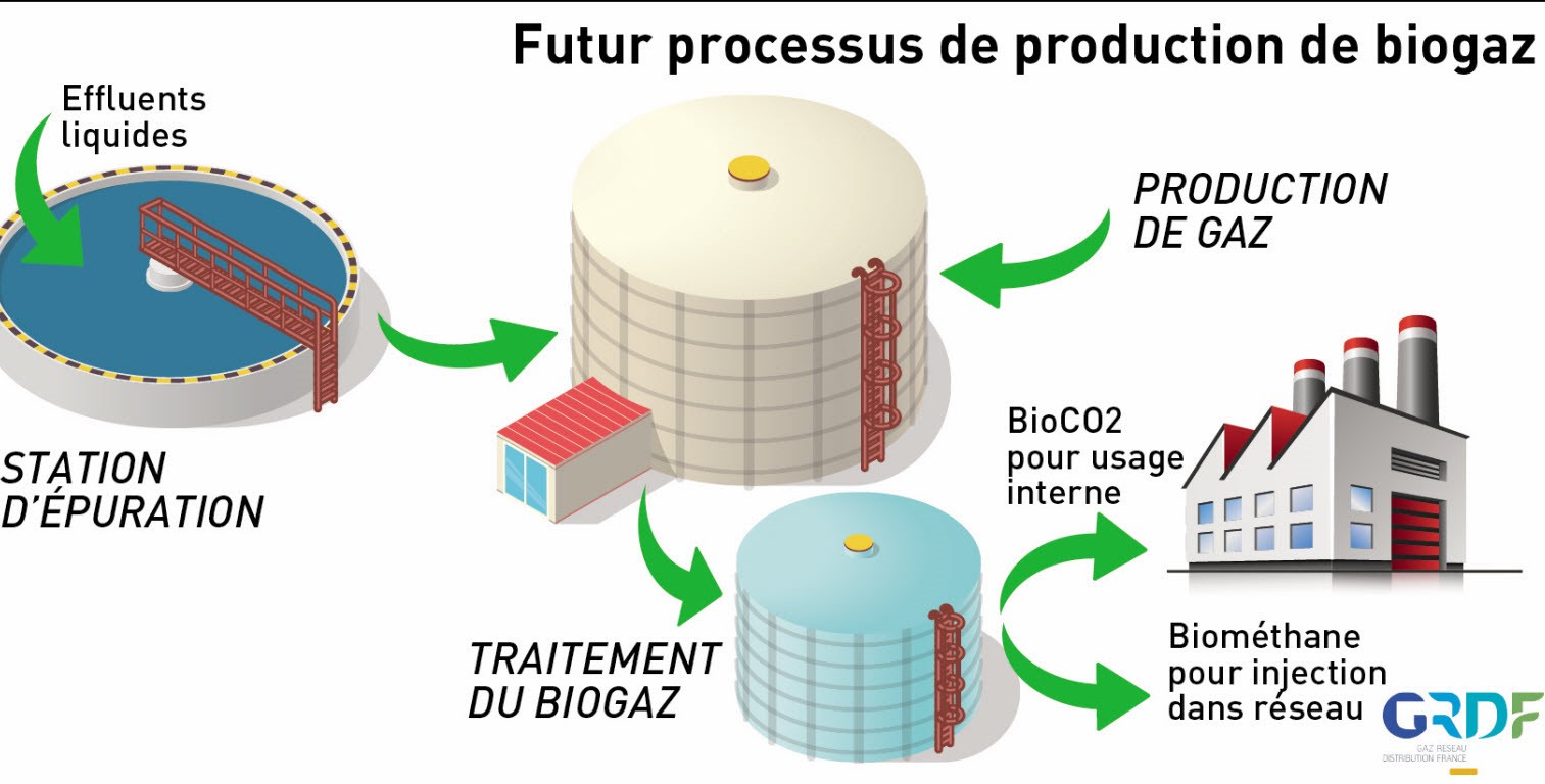 Énergies renouvelables et de récupération | Grand Paris Sud