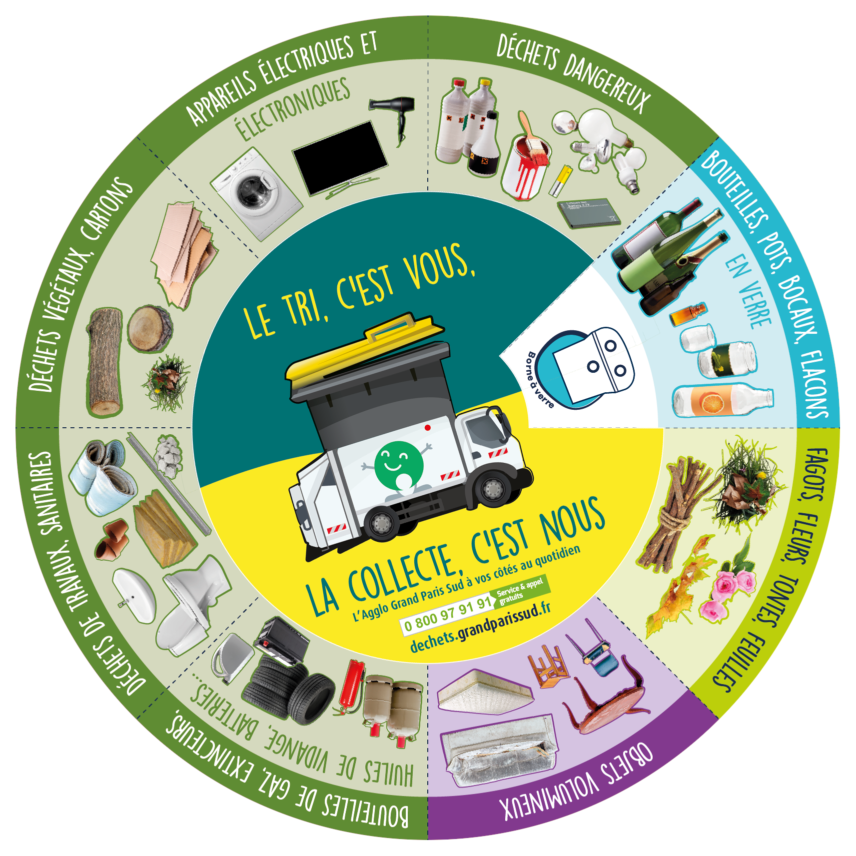 Comment mieux sensibiliser ? | Grand Paris Sud