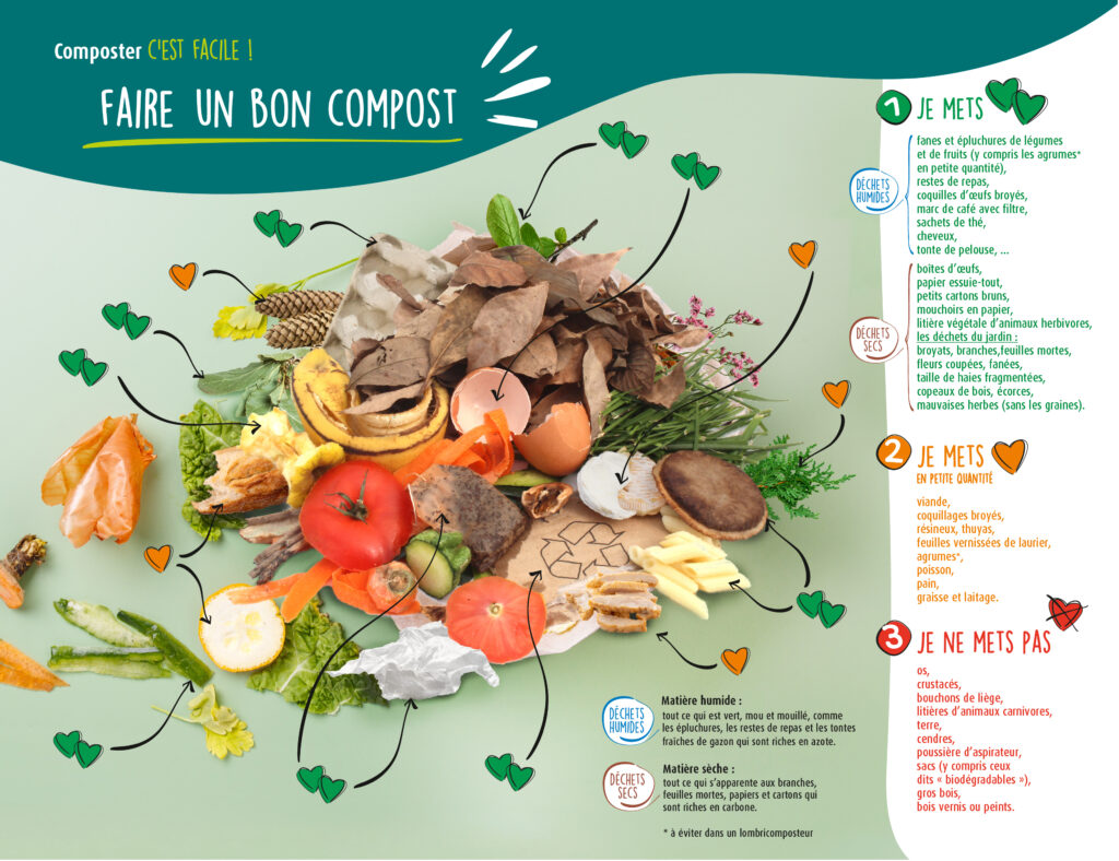 Le compostage à Grand Paris Sud